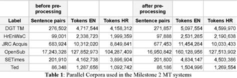 Table 1 From D41b Mt Systems For The Second Development Cycle