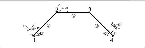 Node Coding Point I To Point J Download Scientific Diagram