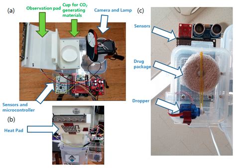 A Deep Learning Based Automatic Mosquito Sensing And Control System For Urban Mosquito Habitats