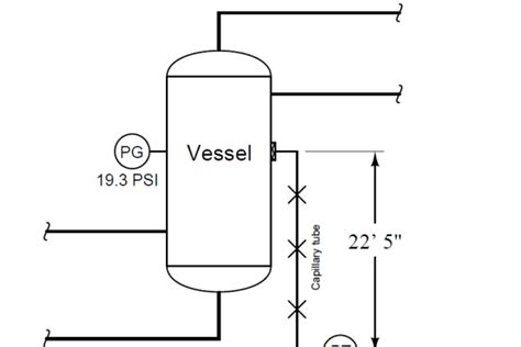 Scaling With Parameters Scp Instruction In Plc Instrumentationtools