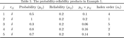 Table 1 From Generalized Soft Likelihood Functions In Combining
