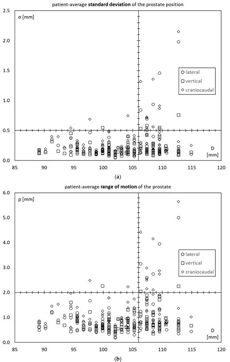 Planning Ct Identifies Patients At Risk Of High Prostate Intrafraction