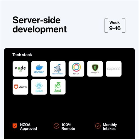 Serversidedevelopment Backenddevelopment Restapi Unittesting