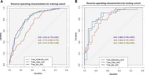 Frontiers The Value Of Ct Based Radiomics For Predicting Spread Through Air Spaces In Stage Ia
