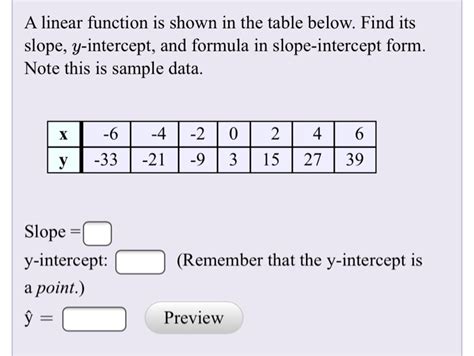 Solved The Function F X Shown In The Table Below Is A