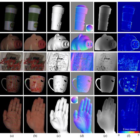 Intrinsic Images And Depths From Real World Objects A Scene