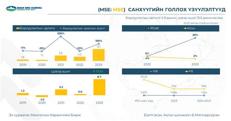Монголын Хөрөнгийн Биржийн хувьцааг Ipo хийхэд авсан хөрөнгө оруулагчид 45 ийн өгөөж хүртэхээр