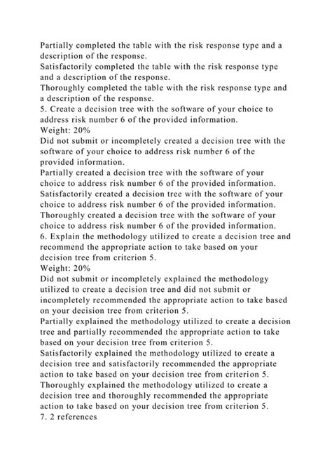 Assignment 4 Voip Part 4 Risk Registerutilizing The Delphi Docx