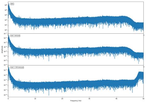 Response And Fir Filter Removal Usage Questions Obspy Forum