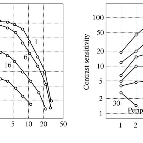 A Spatial Csf Measured Using Flickering Grating Stimuli Of Temporal