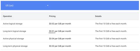 Gcp Bigquery Pricing Guide And Cost Optimization Tips