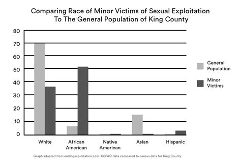 Systemic Oppression Inequity And Sex Trafficking — Rest
