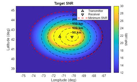 Passive Bistatic Radar Performance Assessment Matlab And Simulink