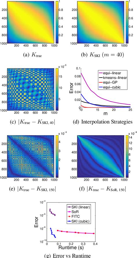 Figure 1 From Kernel Interpolation For Scalable Structured Gaussian