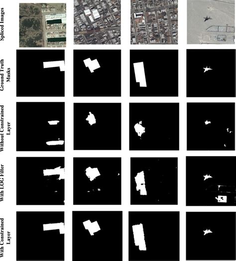 The Splicing Localization Masks For Random Selected Images From The Download Scientific Diagram