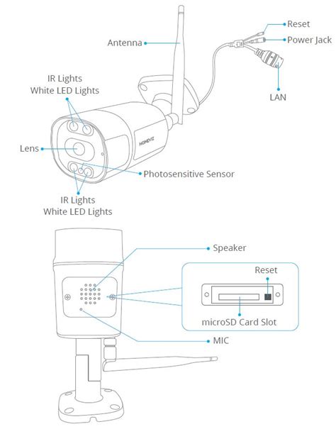 HOMEVIZ OB10 Wireless Security Camera User Manual