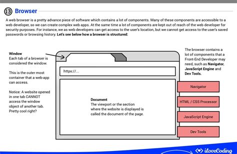 Javascript Cheat Sheet Your Quick Reference Guide Connect 4 Techs