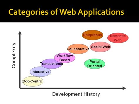 Software Engineering For Web Applications Pptx