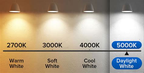 Applications Of 3000k 4000k 5000k And 6000k Leds