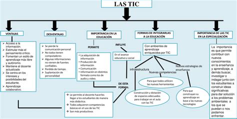 Mapas Conceptuales De Las Tic 【descargar】