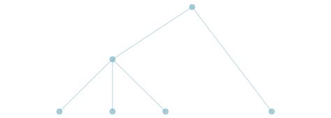 vue visualisation package using d3 js and leaflet