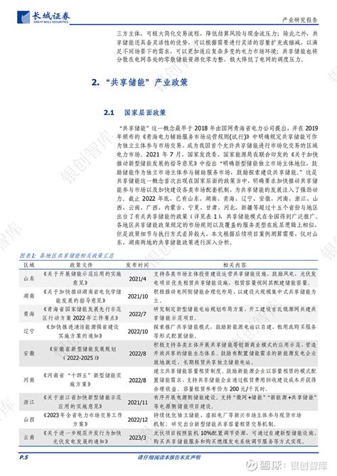“共享储能”商业模式剖析 “共享储能”是一种新型的电网侧储能商业模式，通常指布局在电网关键节点，服务于区域内所有电力市场参与方的独立储能电站。该模 雪球