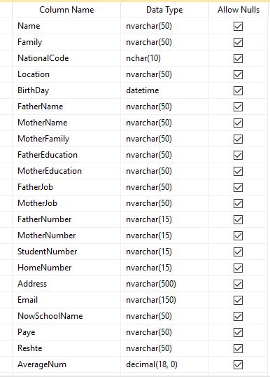 Insert Text Of Dropdown In Database Stack Overflow