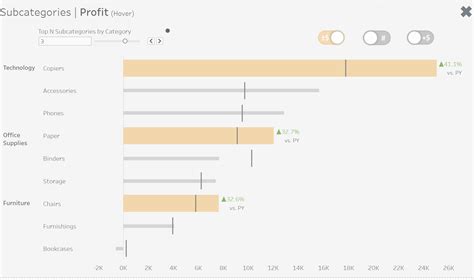 What Is A Parameter The Data School