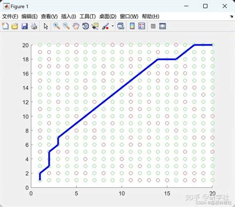 【超全】【15种算法求解路径规划】基于ssa、rrt、prm、dijkstra等15种算法的移动机器人路径规划研究（matlab代码实现） 知乎
