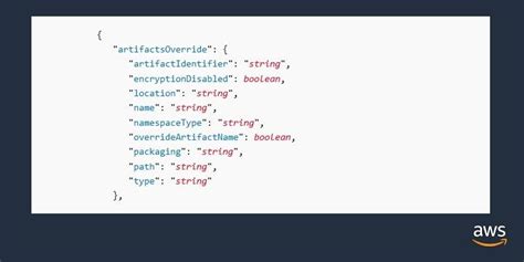 Work With Aws Step Functions And Codebuild Now Integrated Making It