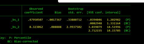 Bootstrap自抽样中介效应检验 Stata专版 经管之家