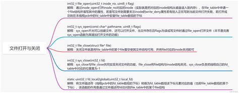 操作系统真象还原 14章六 文件的打开与关闭操作系统文件的打开与关闭 Csdn博客 操作系统真象还原 14章六 文件的打开与关闭操作系统文件的打开与关闭 Csdn博客