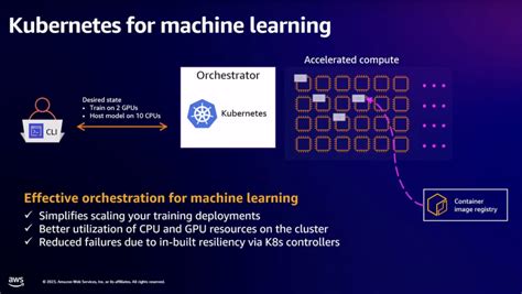 Lets Architect Discovering Generative Ai On Aws Aws Architecture Blog