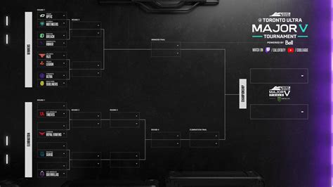 Cdl Major 5 Bracket R100thieves