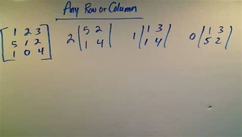 Calculating The Determinant Using Any Row Or Column Tutorial Sophia Learning