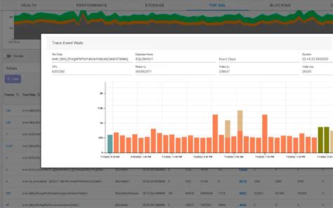 Sql Server Wait Stats Tool Solarwinds
