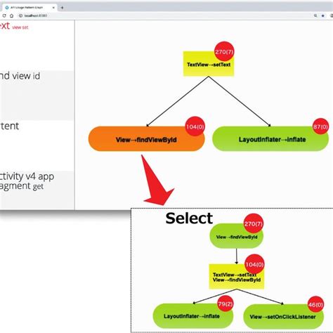 Alertdialog Component Of The Android Api A Alertdialog On The
