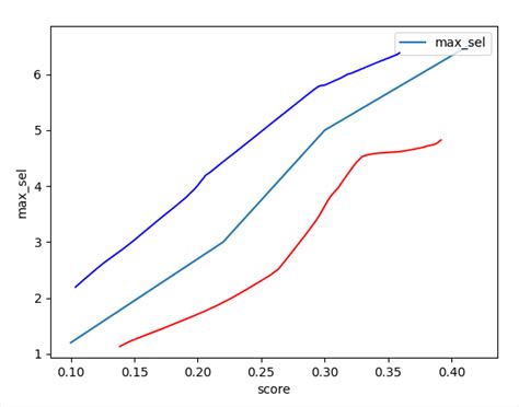 Fixed How To Find Max Value In Groupby Python Dataframe ~ Pythonfixing