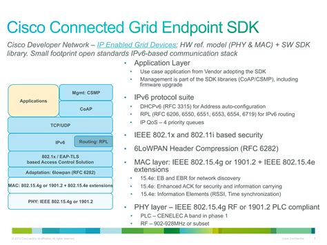 Iot Field Area Network Solutions And Integration Of Ipv6 Standards By