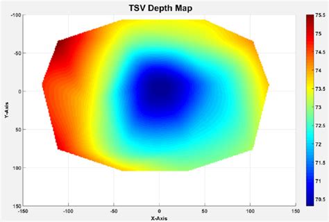 Thickness Map Of A 300mm Wafer Ttv 0 515μm Download Scientific Diagram