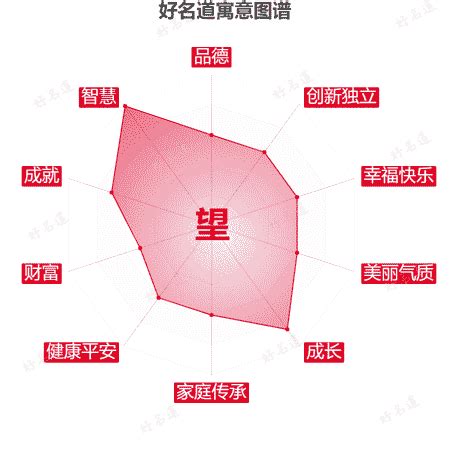 望字的含义和寓意 十大寓意解析 好名道