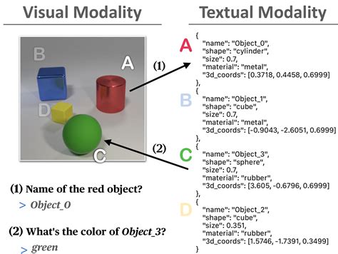 Evaluating Multimodal Models Are Our Benchmarks Enough By Jeremy