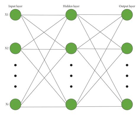 Multilayer Feedforward Neural Network Download Scientific Diagram