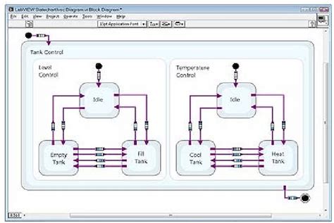 module statechart de labview un des buts majeurs de cette plateforme
