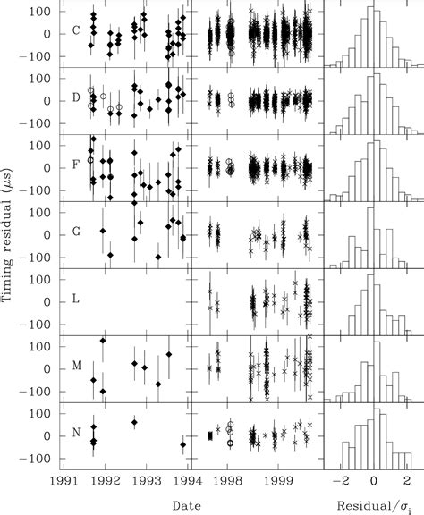 Table 3 From Timing The Millisecond Pulsars In 47 Tucanae Semantic