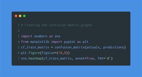 Best Confusion Matrix Guide With Sklearn Python Data Science