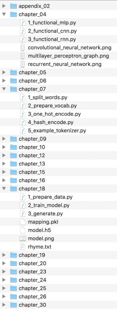 Deep Learning For Natural Language Processing