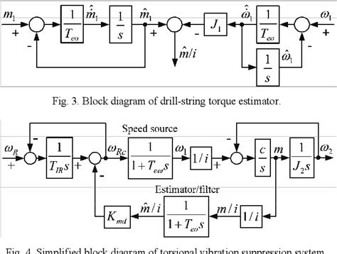 Figure 1 From Damping Optimum Tuning Of Drill String Torque Based Torsional Vibrations