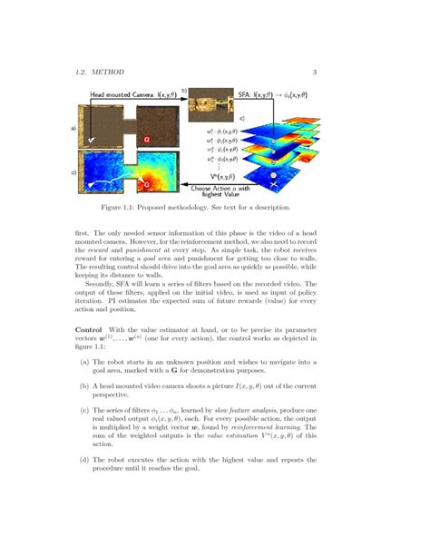 robot navigation using reinforcement learning and slow feature analysis