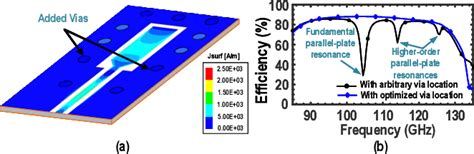 Figure 13 From A Sub Terahertz Wideband Stacked Patch Antenna On A Flexible Printed Circuit For